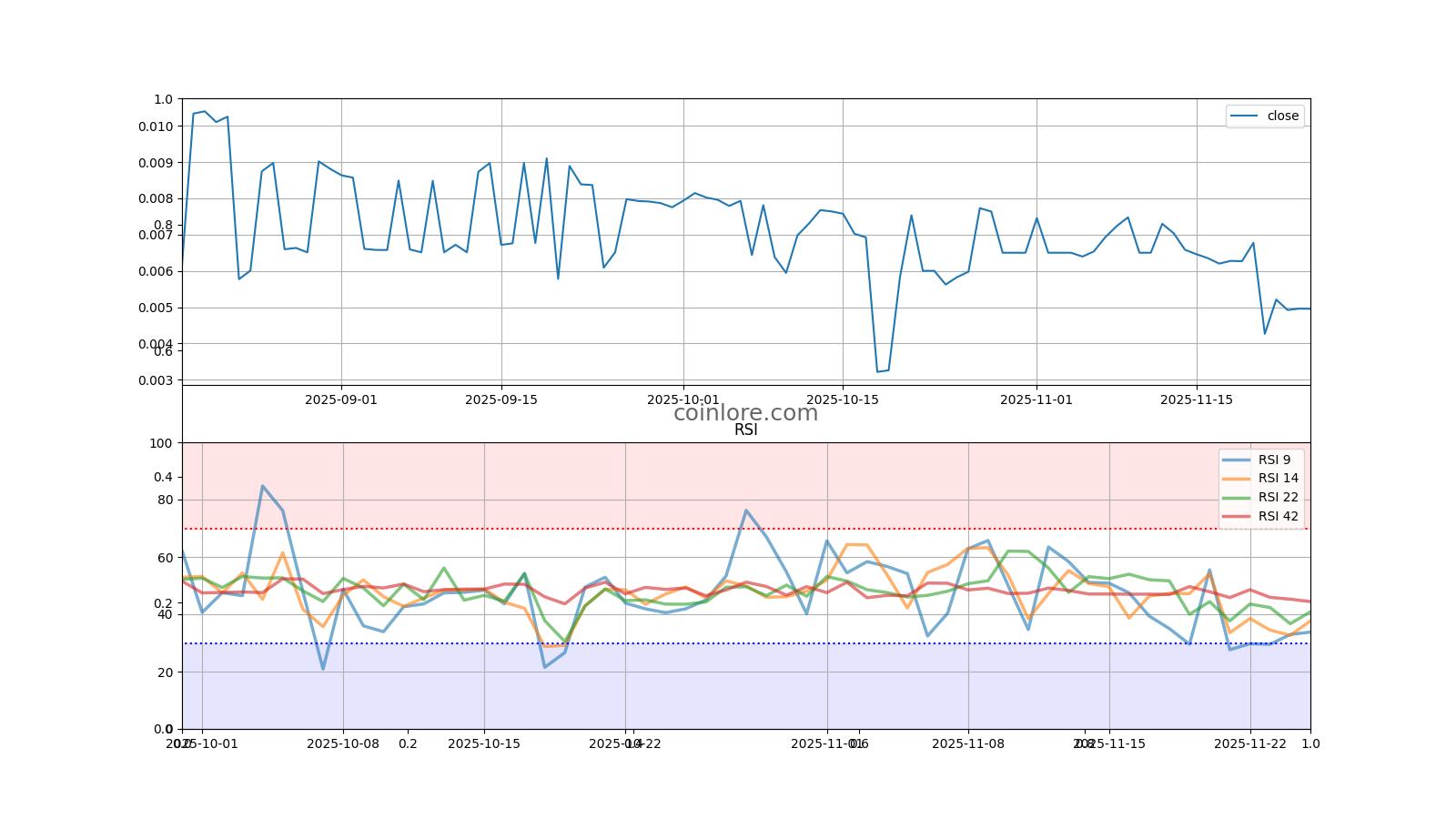 PlatinumBar RSI indicator