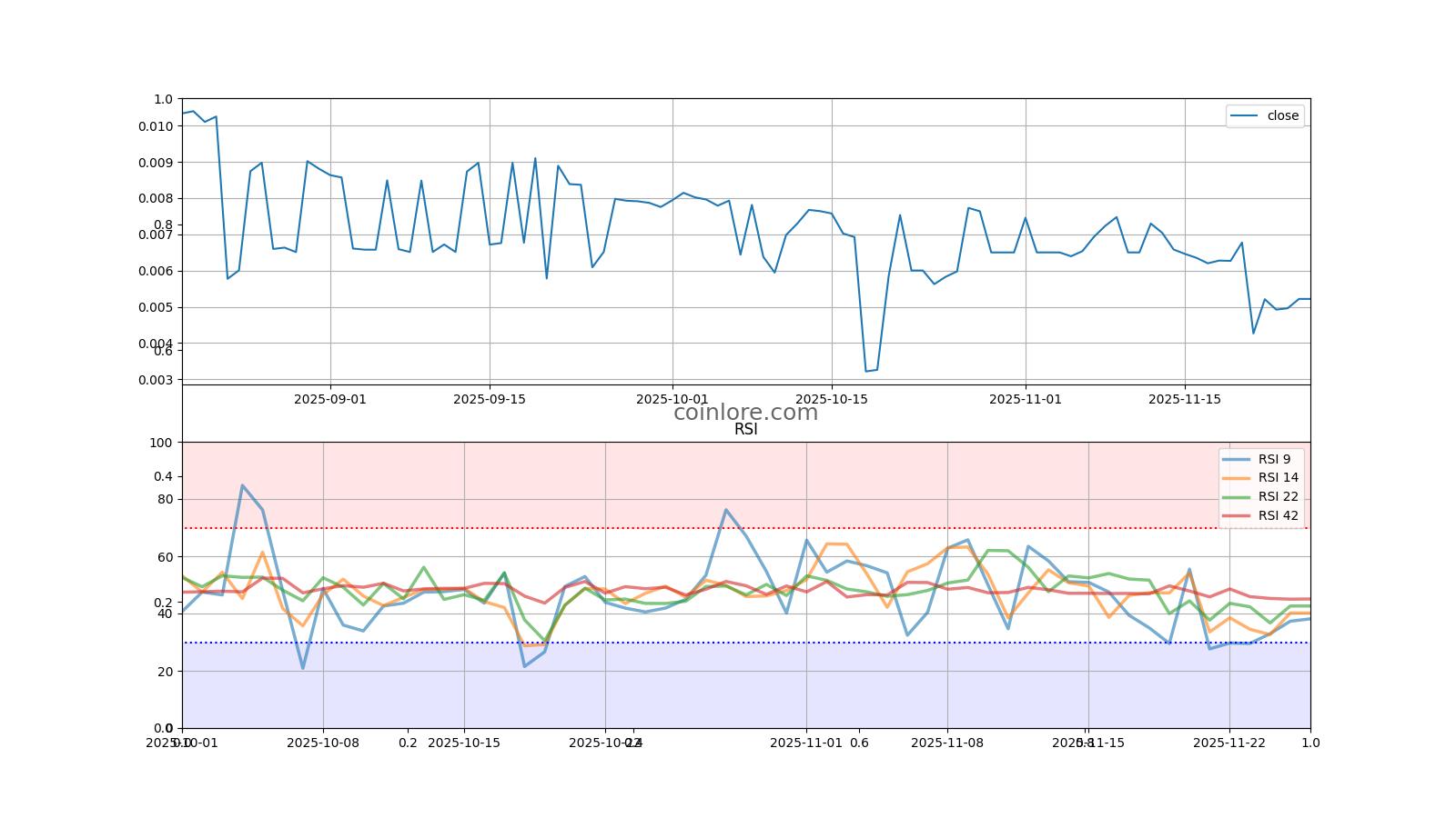 PlatinumBar RSI indicator