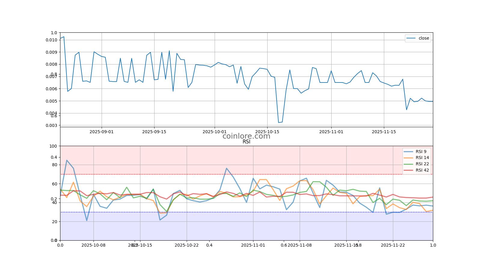 PlatinumBar RSI indicator