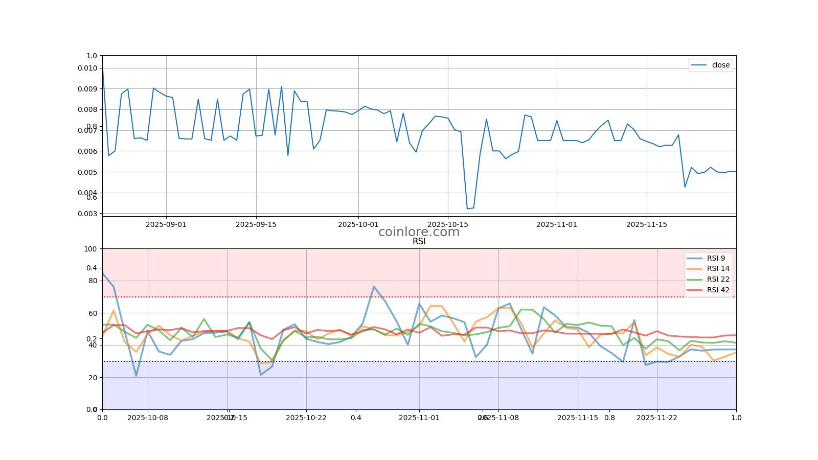 PlatinumBar RSI indicator