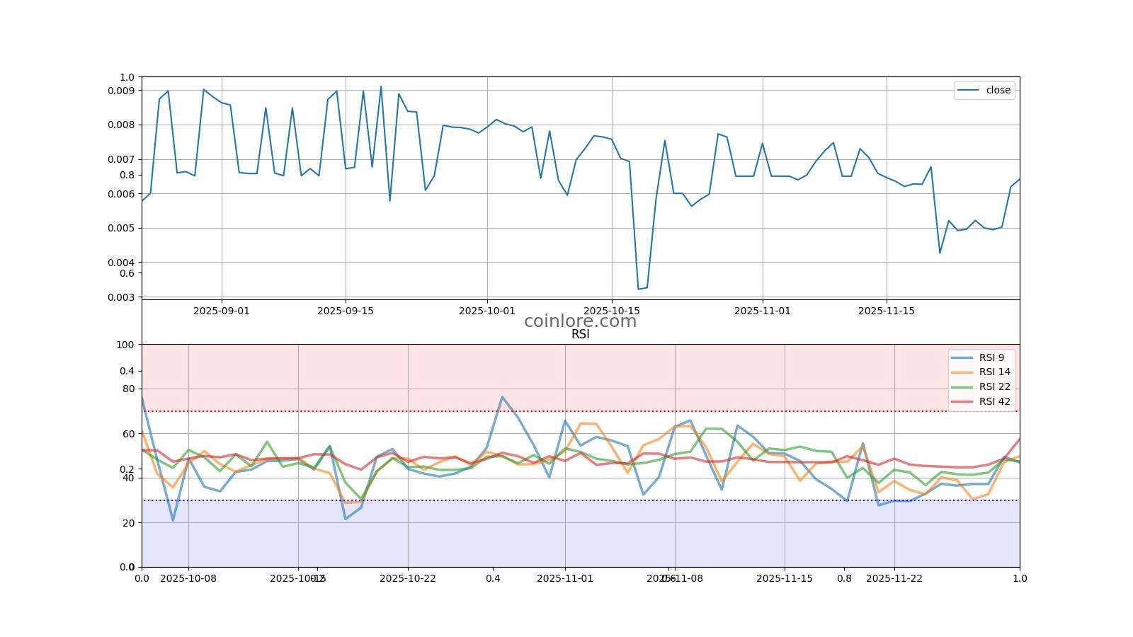 PlatinumBar RSI indicator