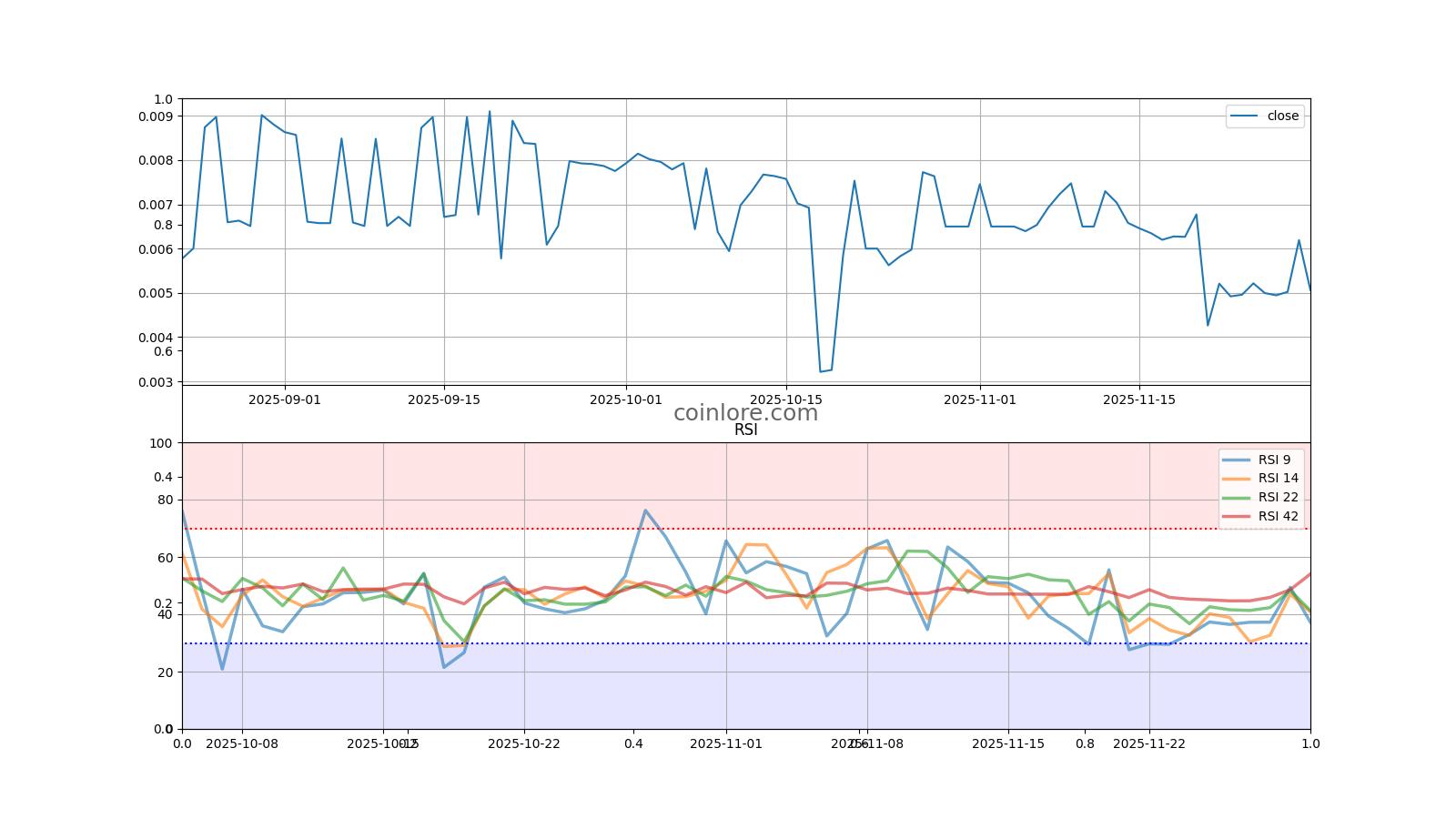 PlatinumBar RSI indicator