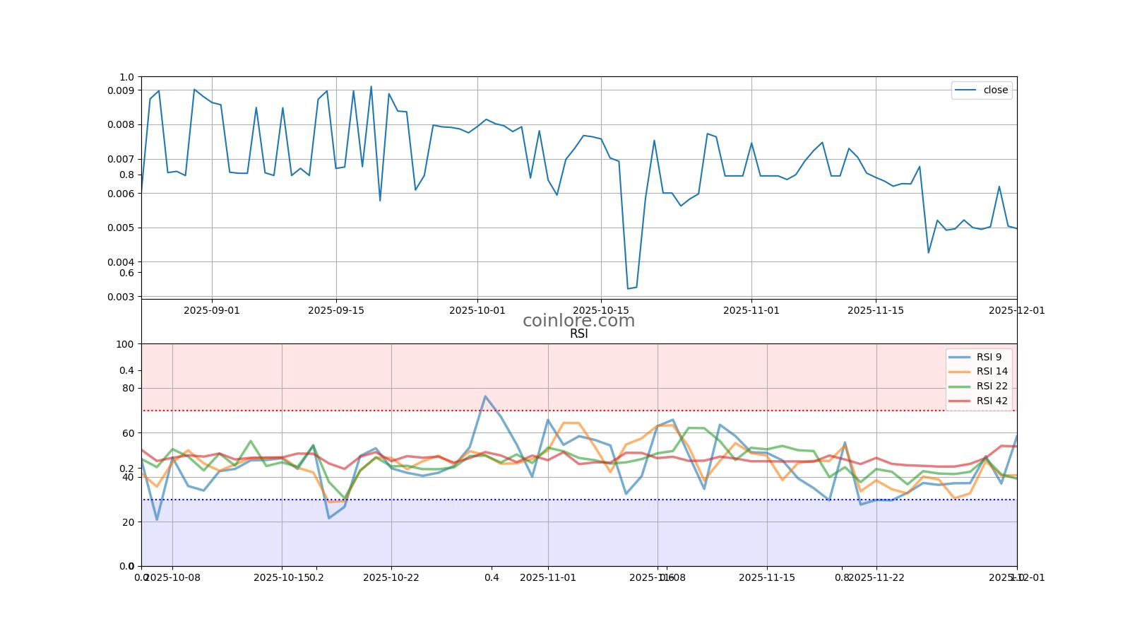 PlatinumBar RSI indicator