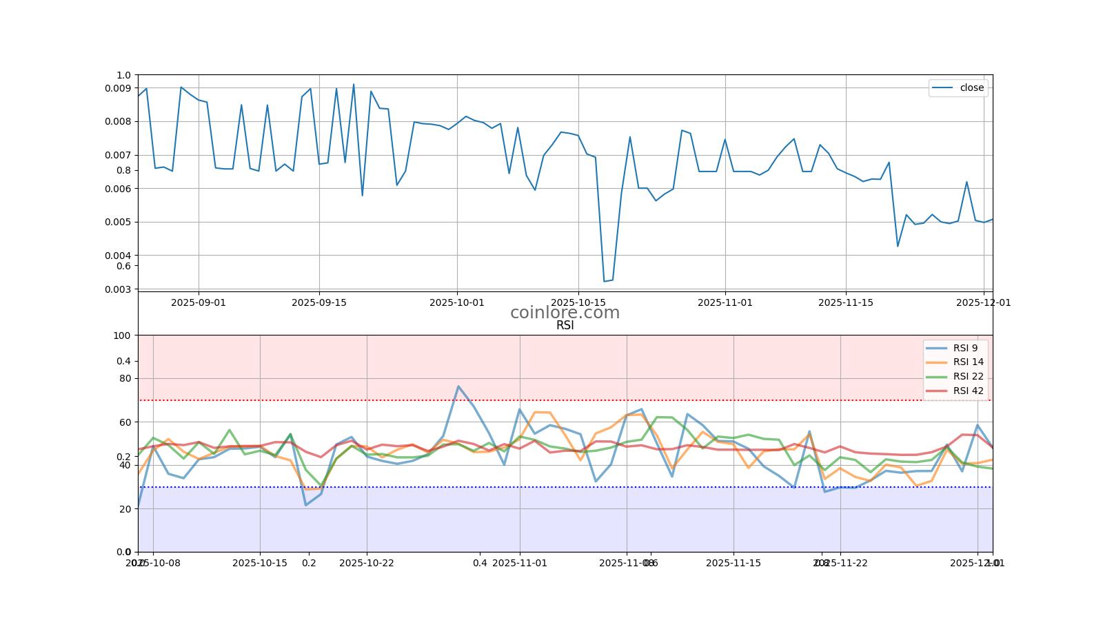 PlatinumBar RSI indicator