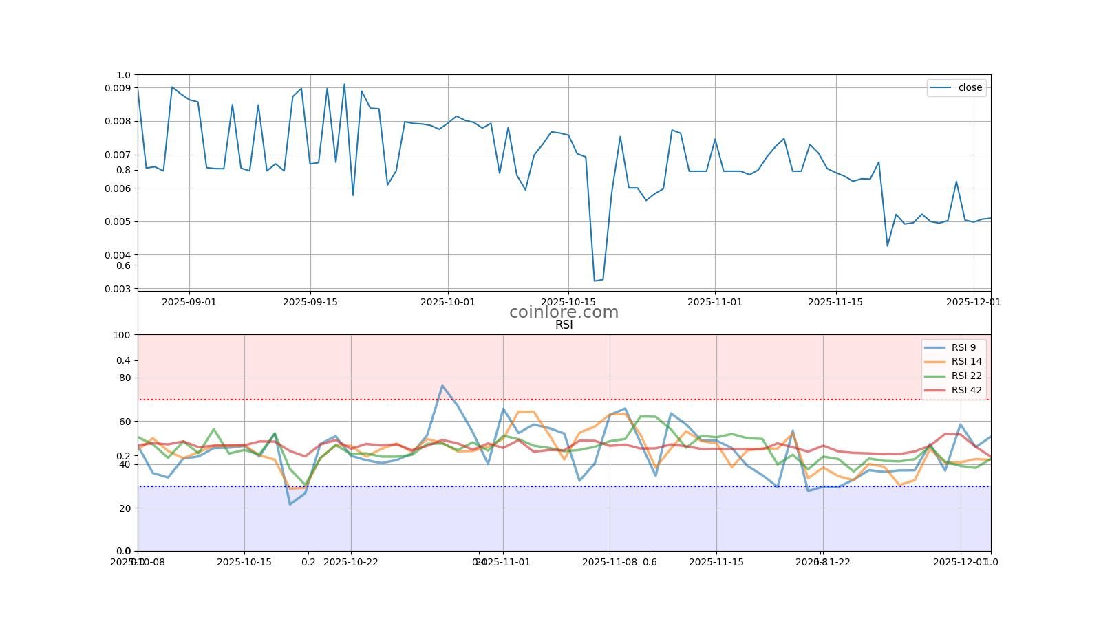 PlatinumBar RSI indicator
