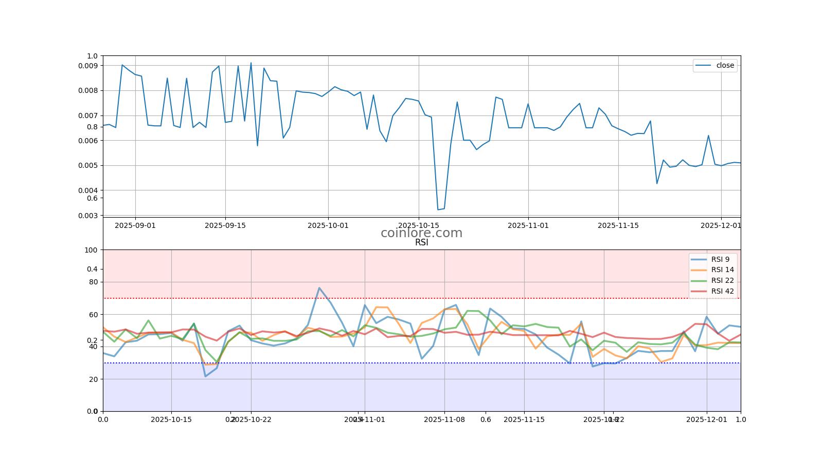 PlatinumBar RSI indicator