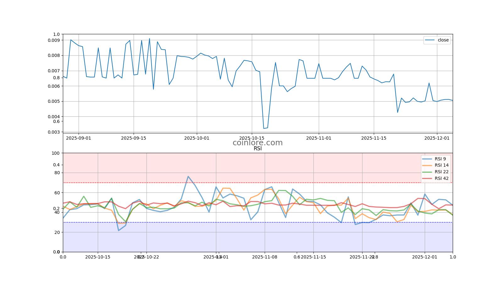 PlatinumBar RSI indicator