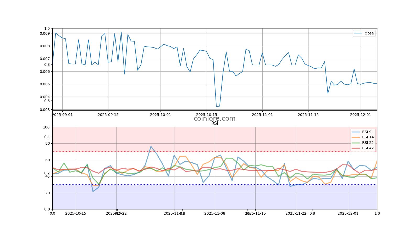 PlatinumBar RSI indicator
