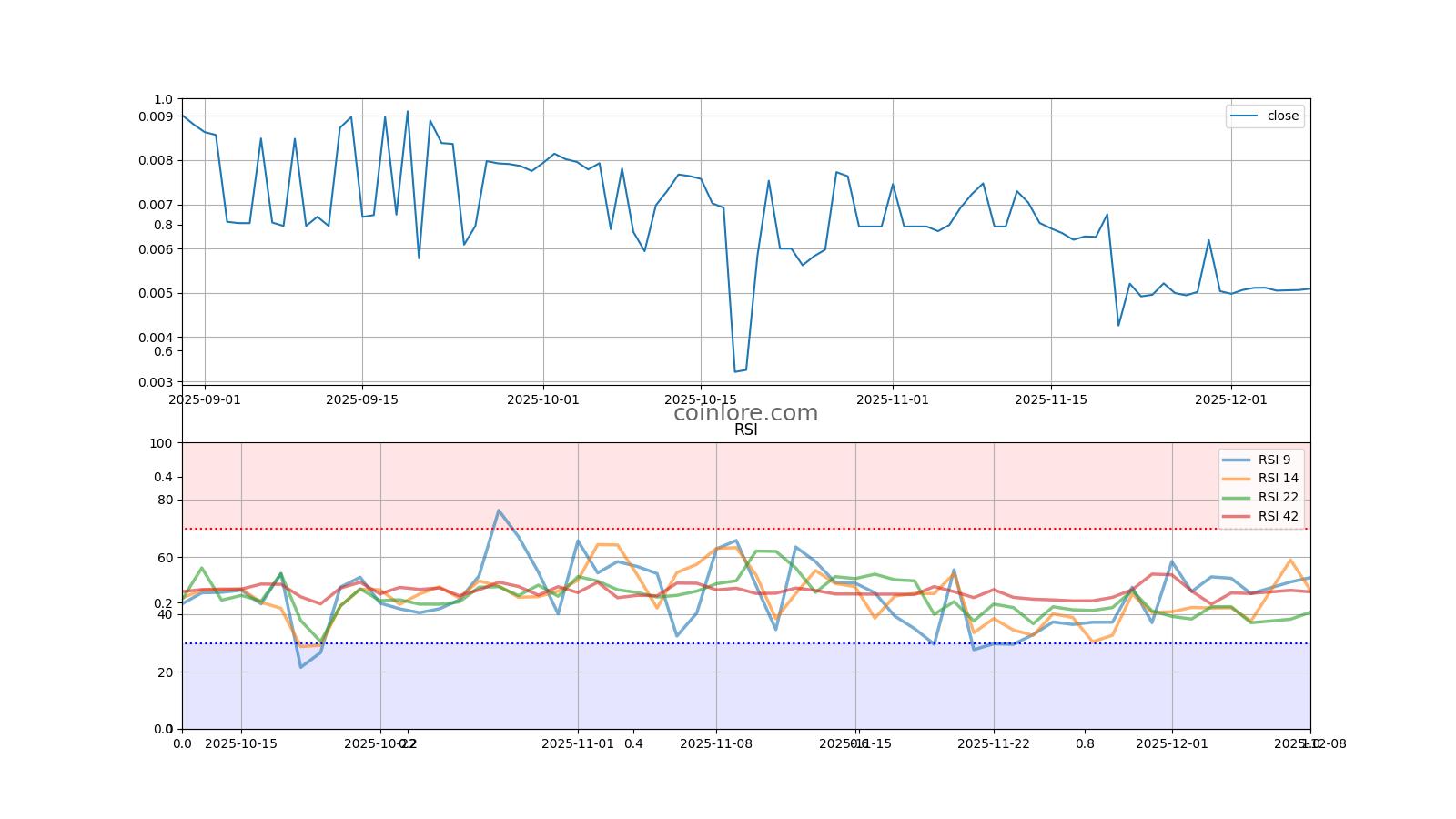 PlatinumBar RSI indicator