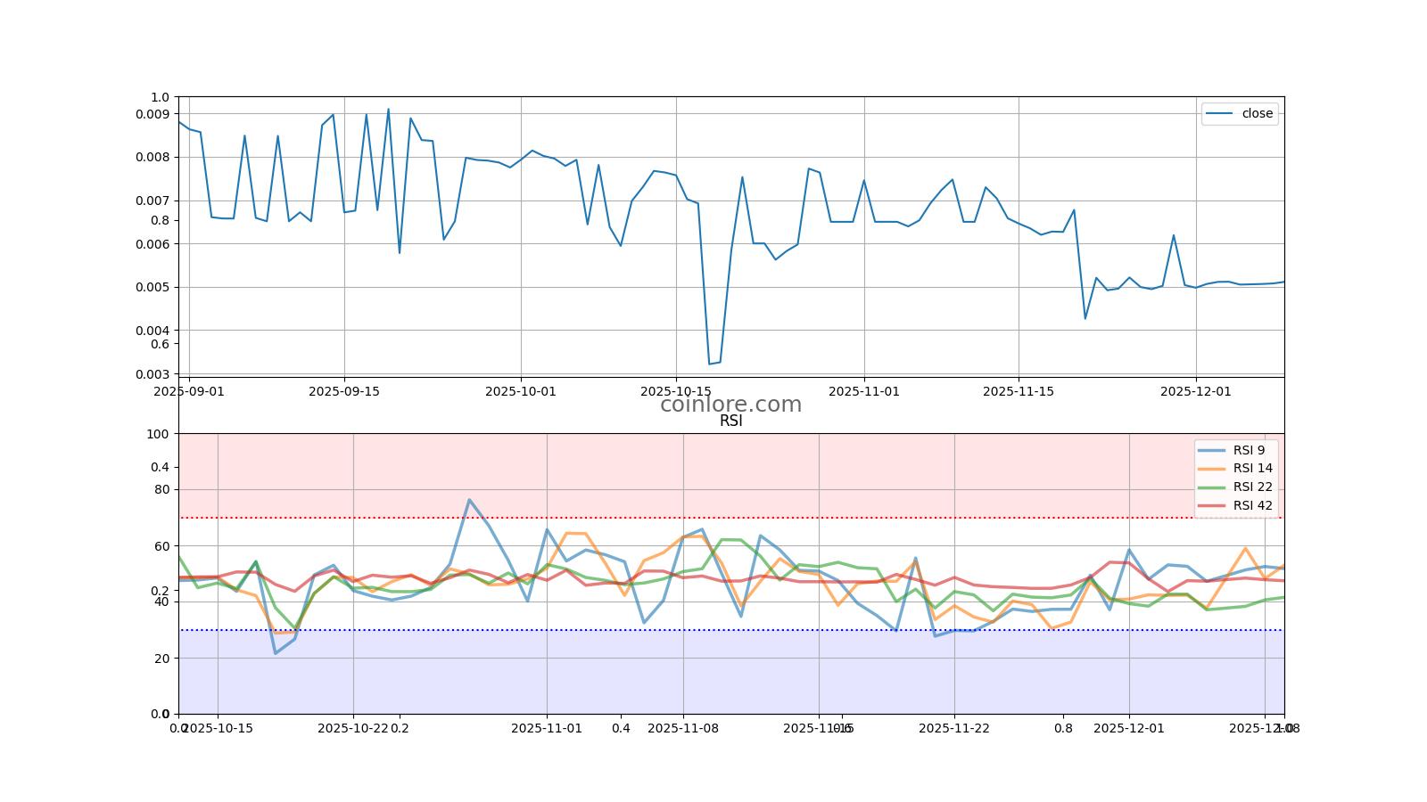 PlatinumBar RSI indicator