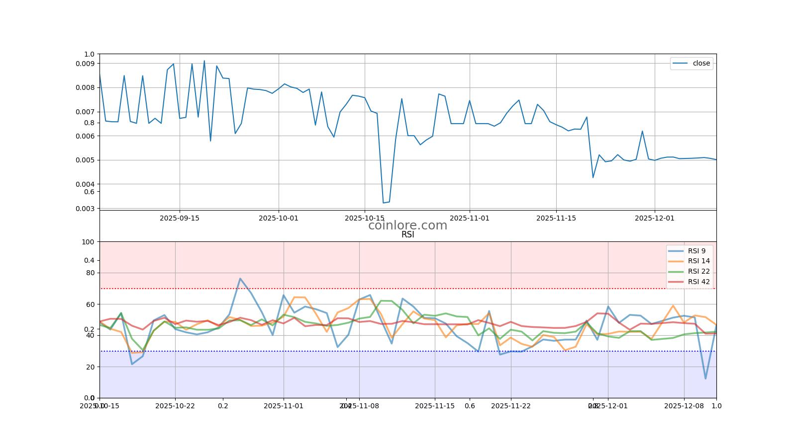 PlatinumBar RSI indicator