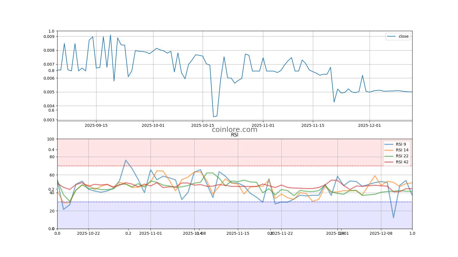 PlatinumBar RSI indicator