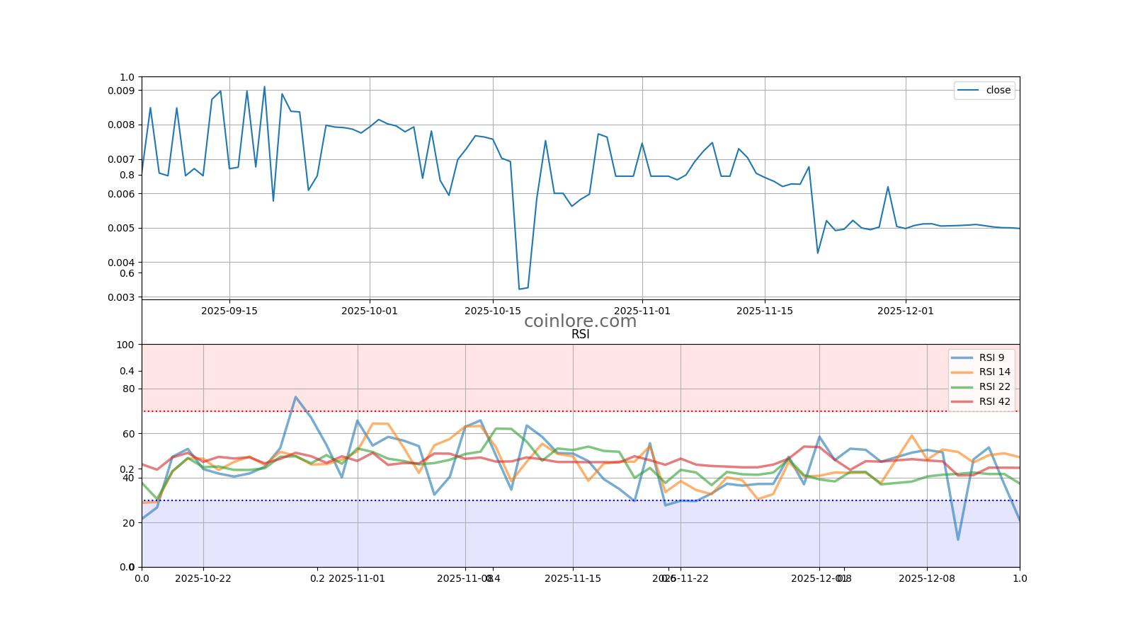 PlatinumBar RSI indicator