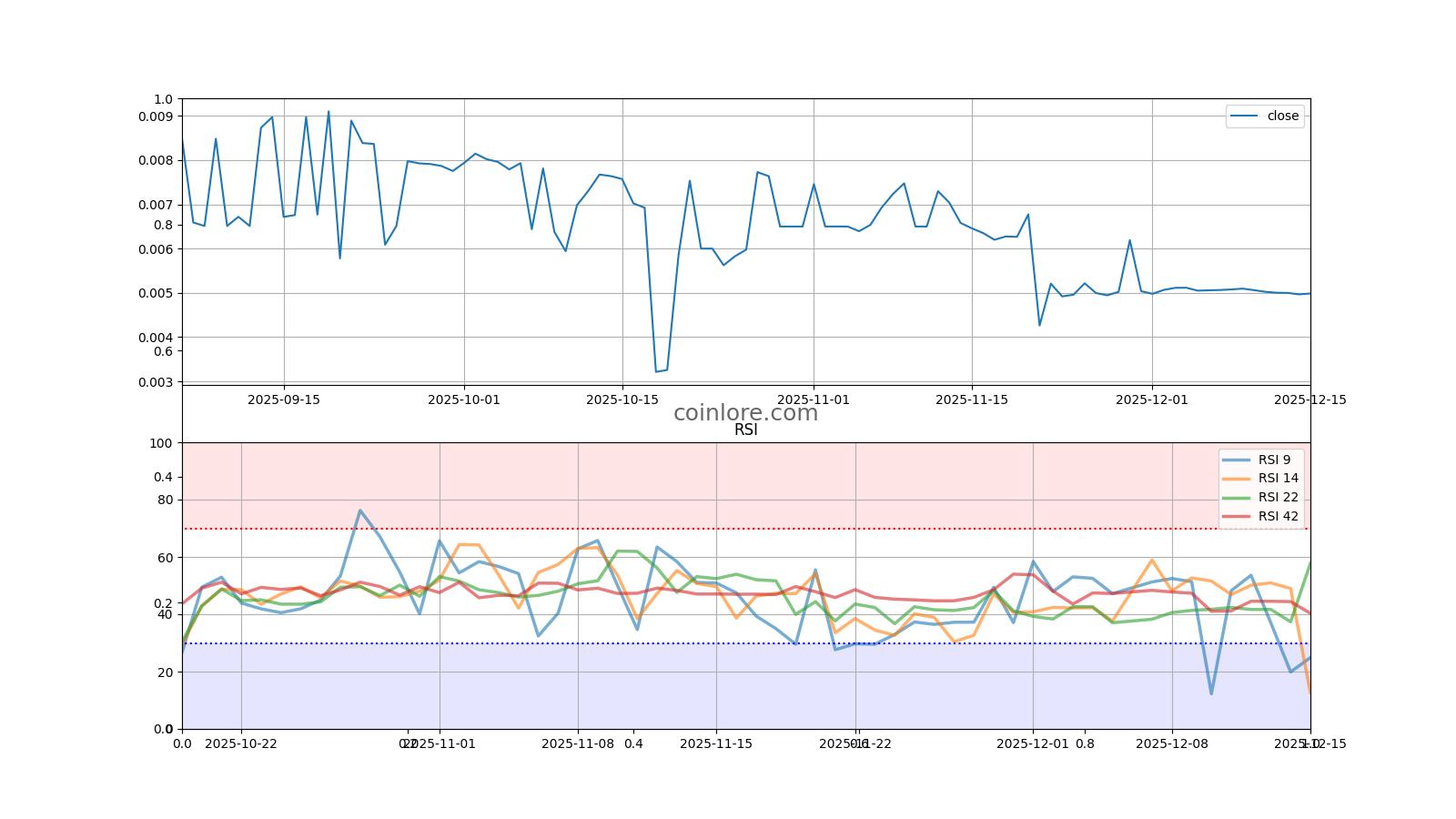 PlatinumBar RSI indicator
