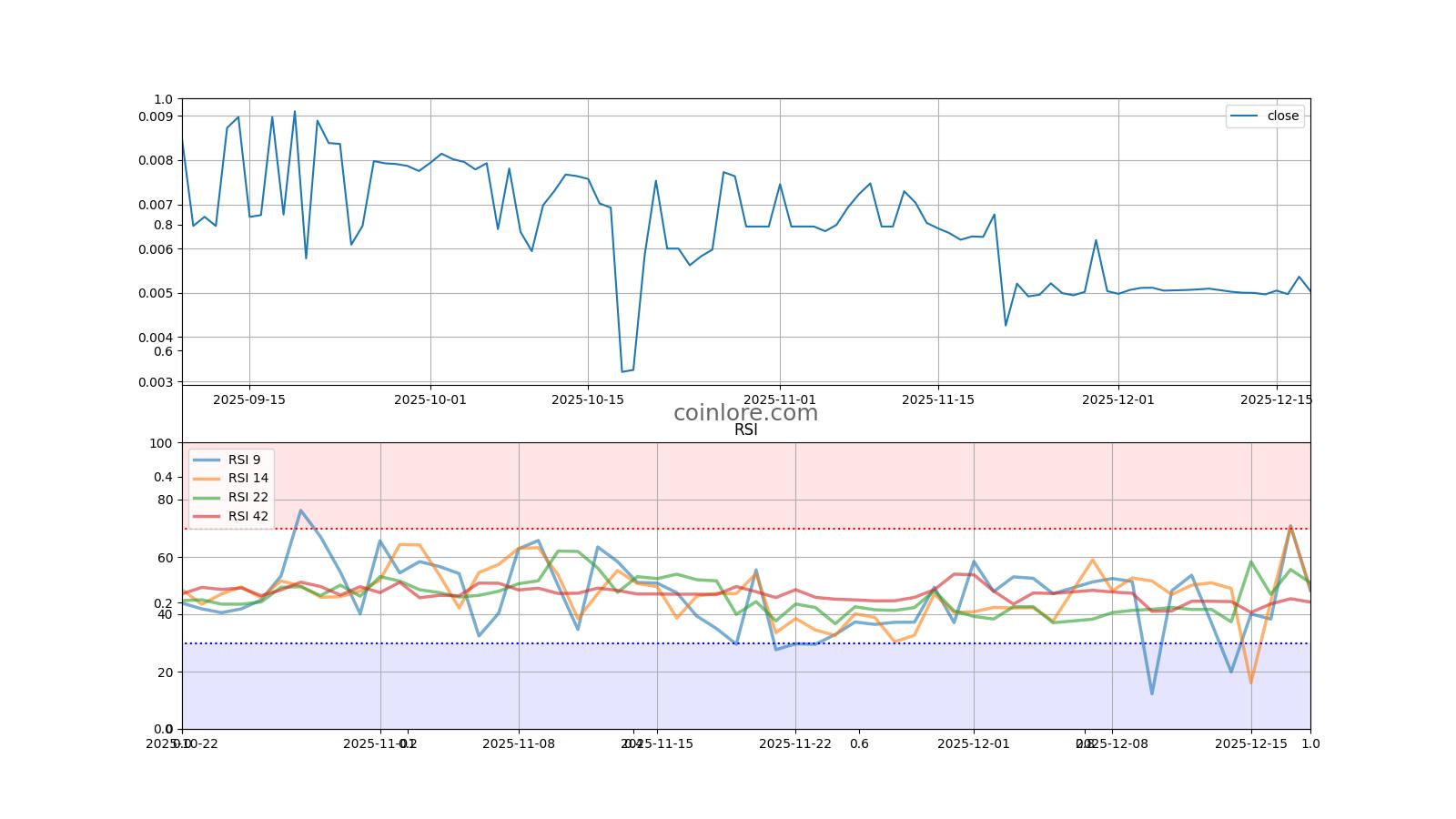 PlatinumBar RSI indicator
