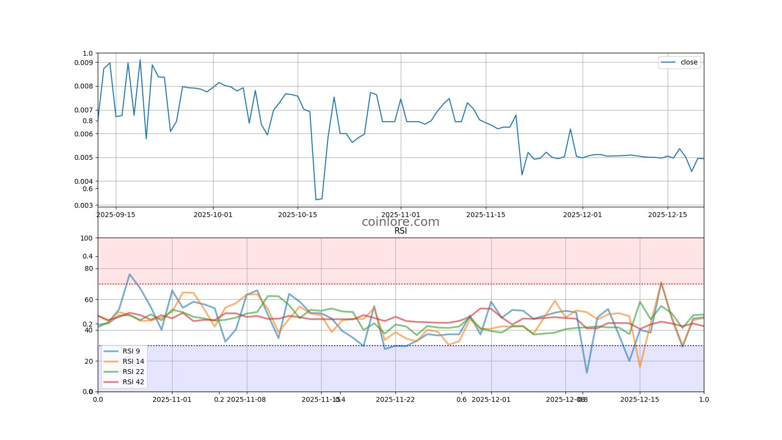PlatinumBar RSI indicator