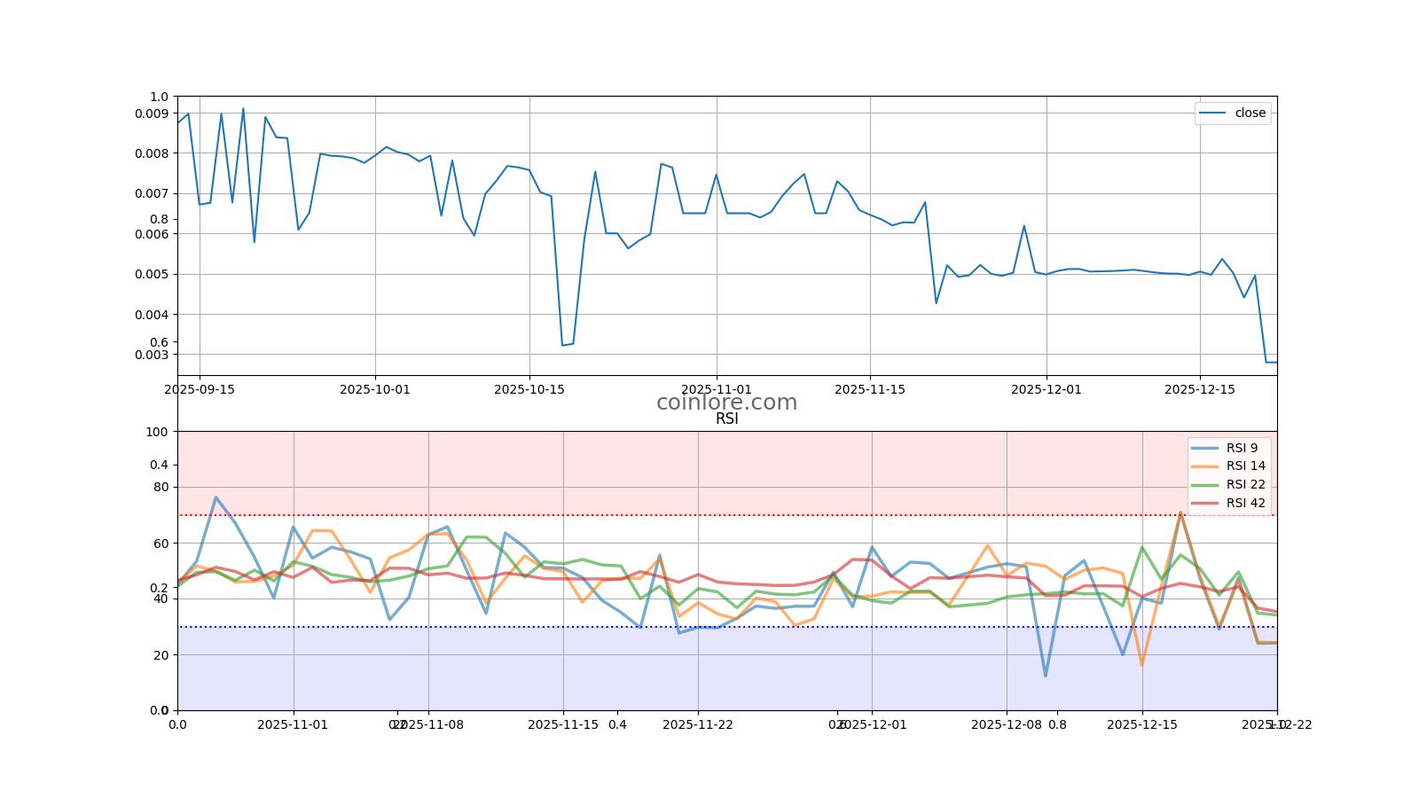 PlatinumBar RSI indicator