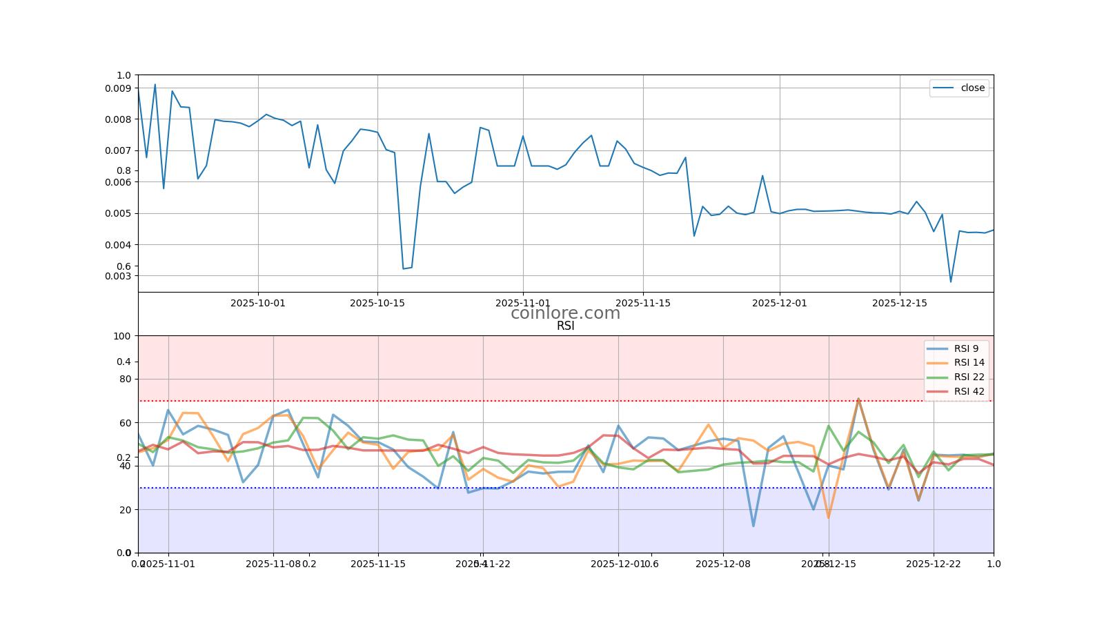 PlatinumBar RSI indicator