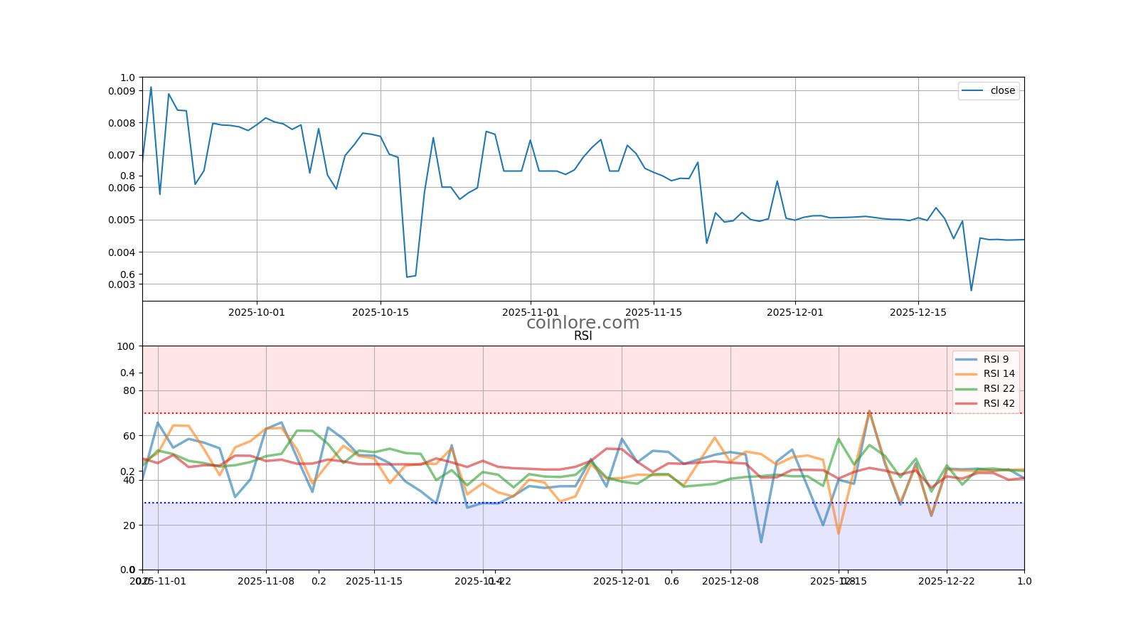 PlatinumBar RSI indicator
