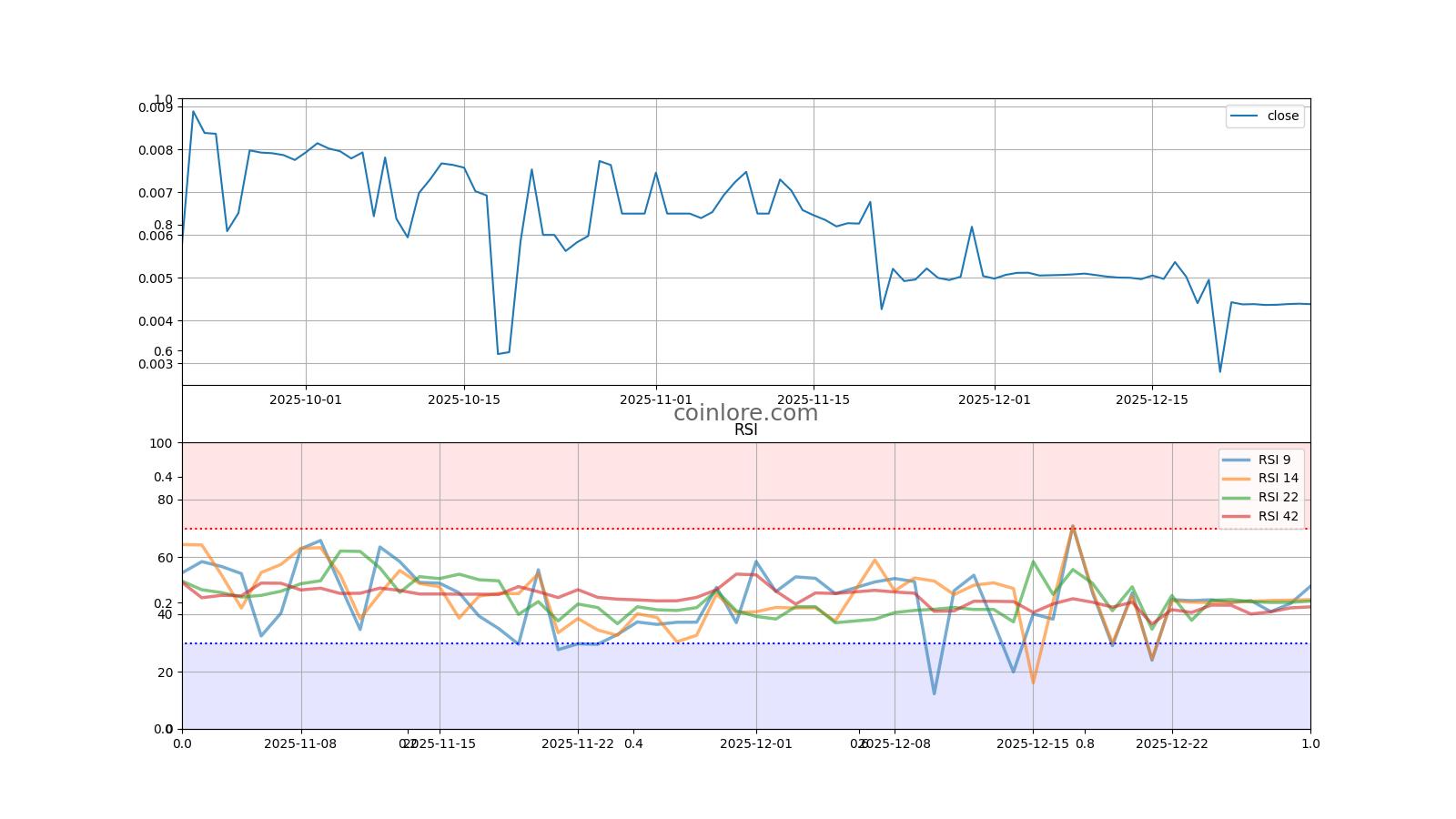 PlatinumBar RSI indicator
