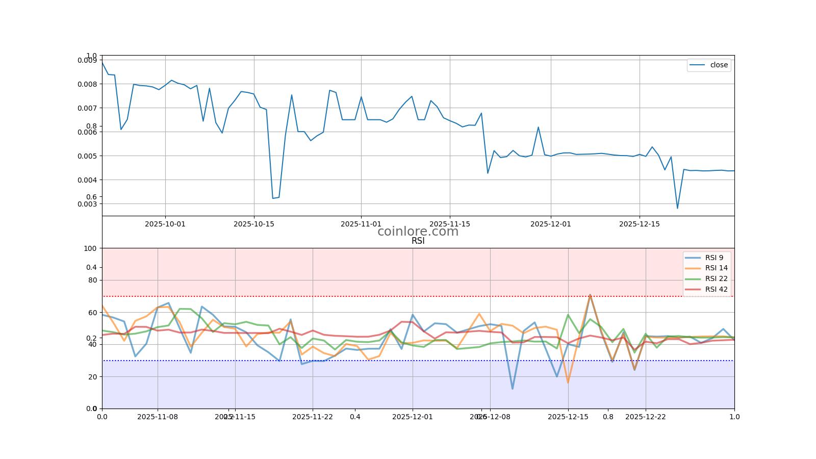 PlatinumBar RSI indicator