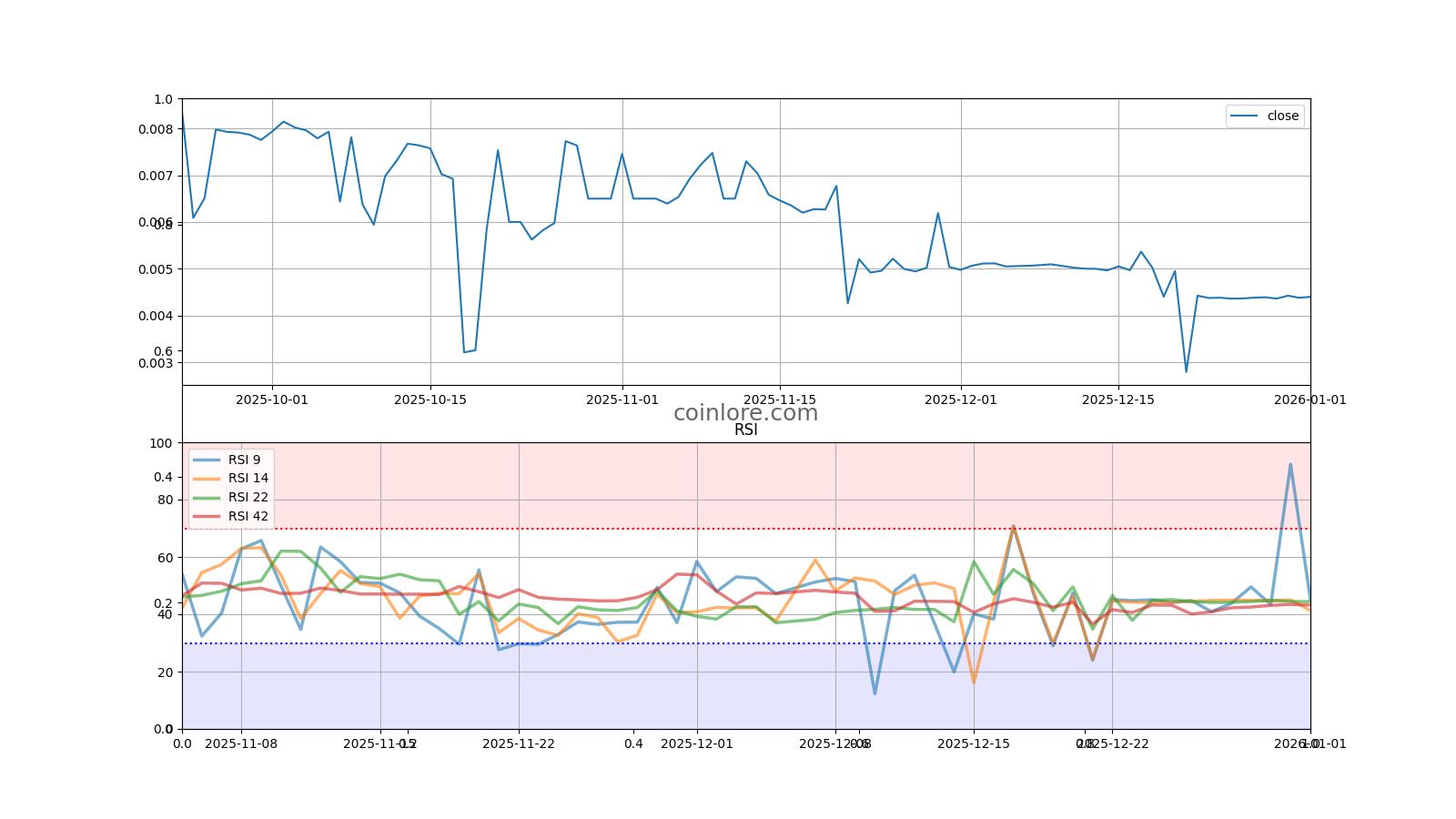 PlatinumBar RSI indicator