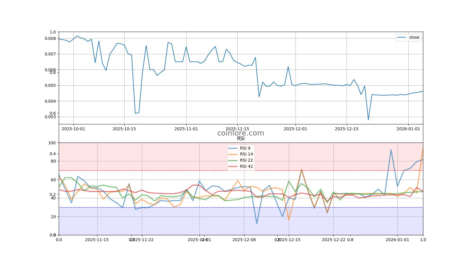 PlatinumBar RSI indicator
