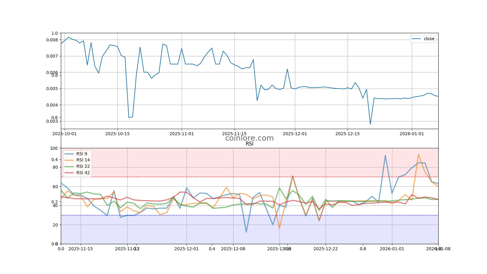 PlatinumBar RSI indicator