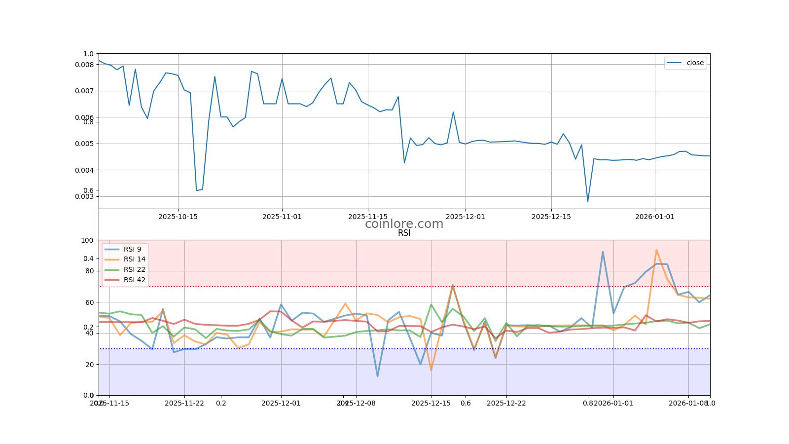 PlatinumBar RSI indicator