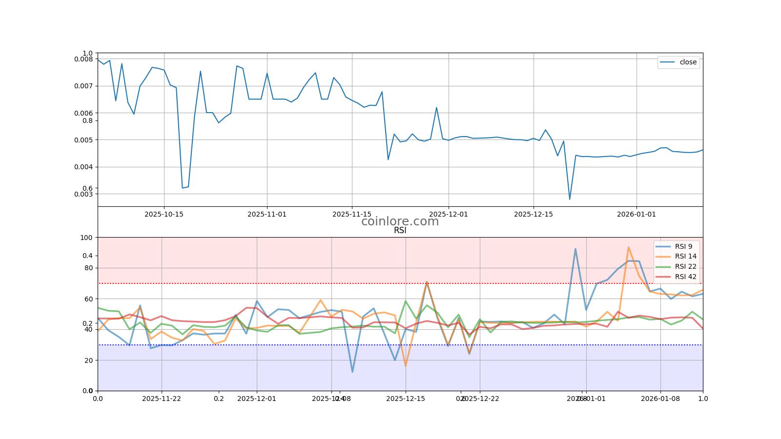 PlatinumBar RSI indicator