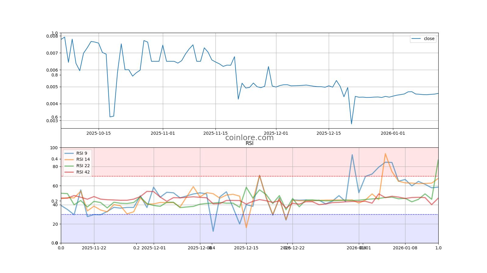 PlatinumBar RSI indicator