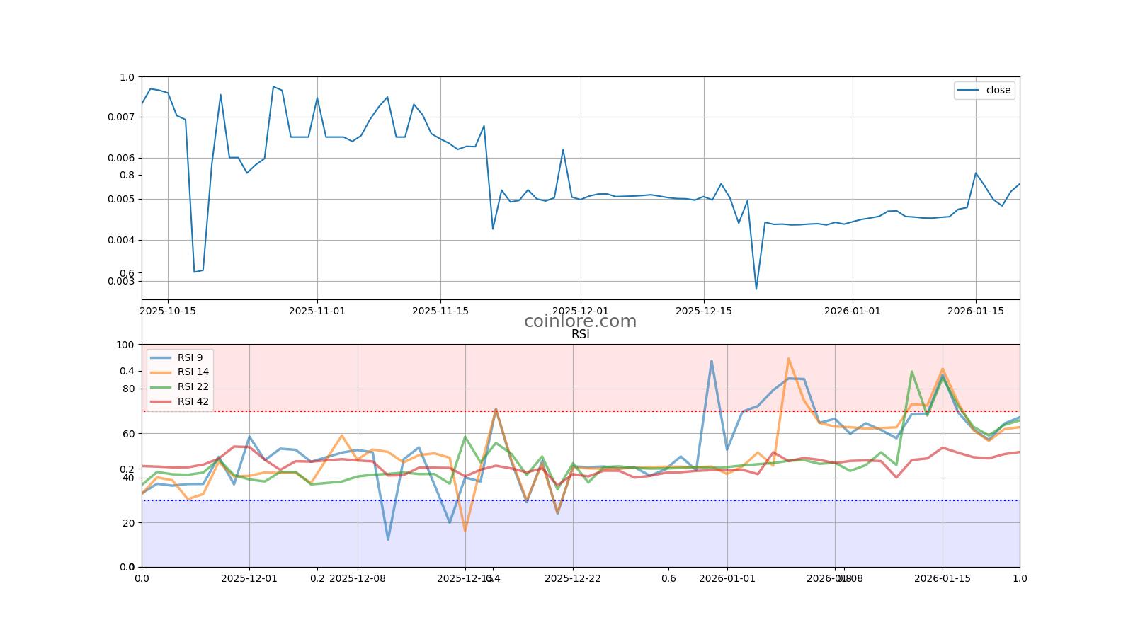 PlatinumBar RSI indicator