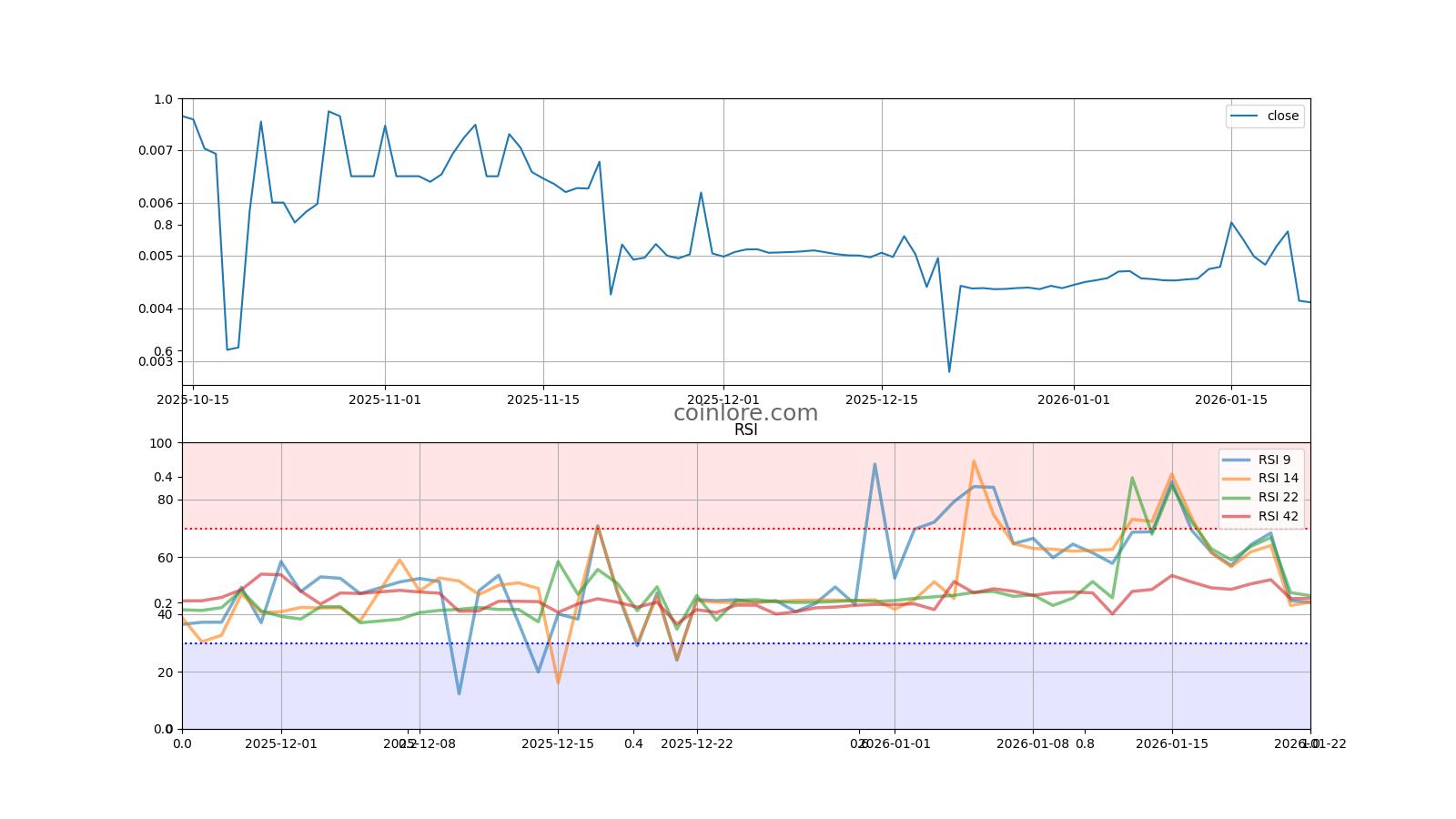 PlatinumBar RSI indicator