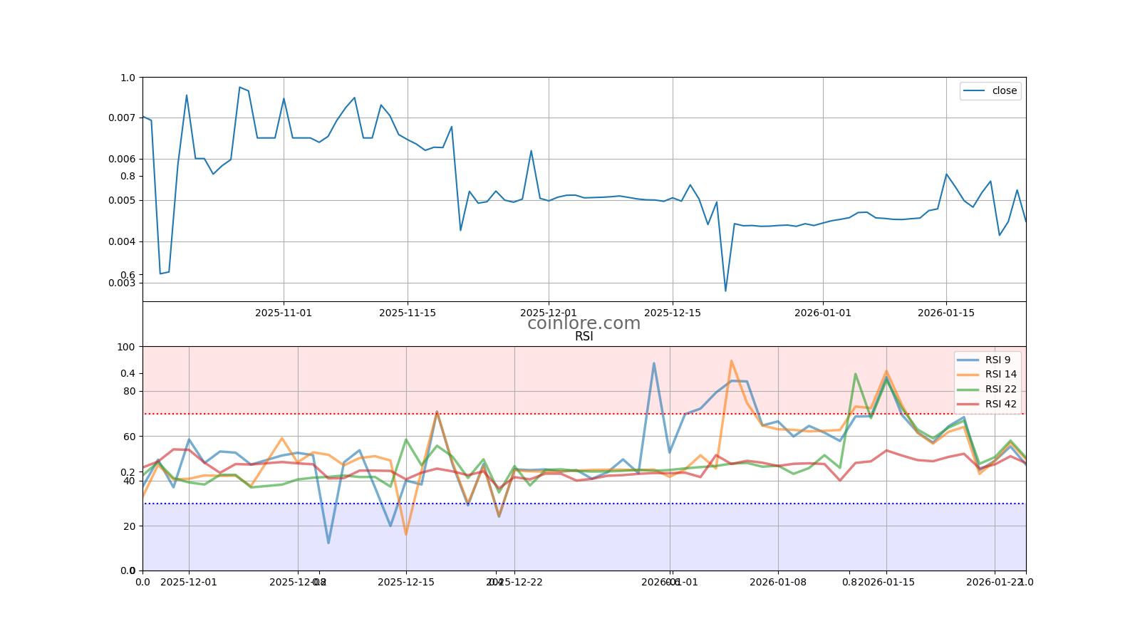 PlatinumBar RSI indicator