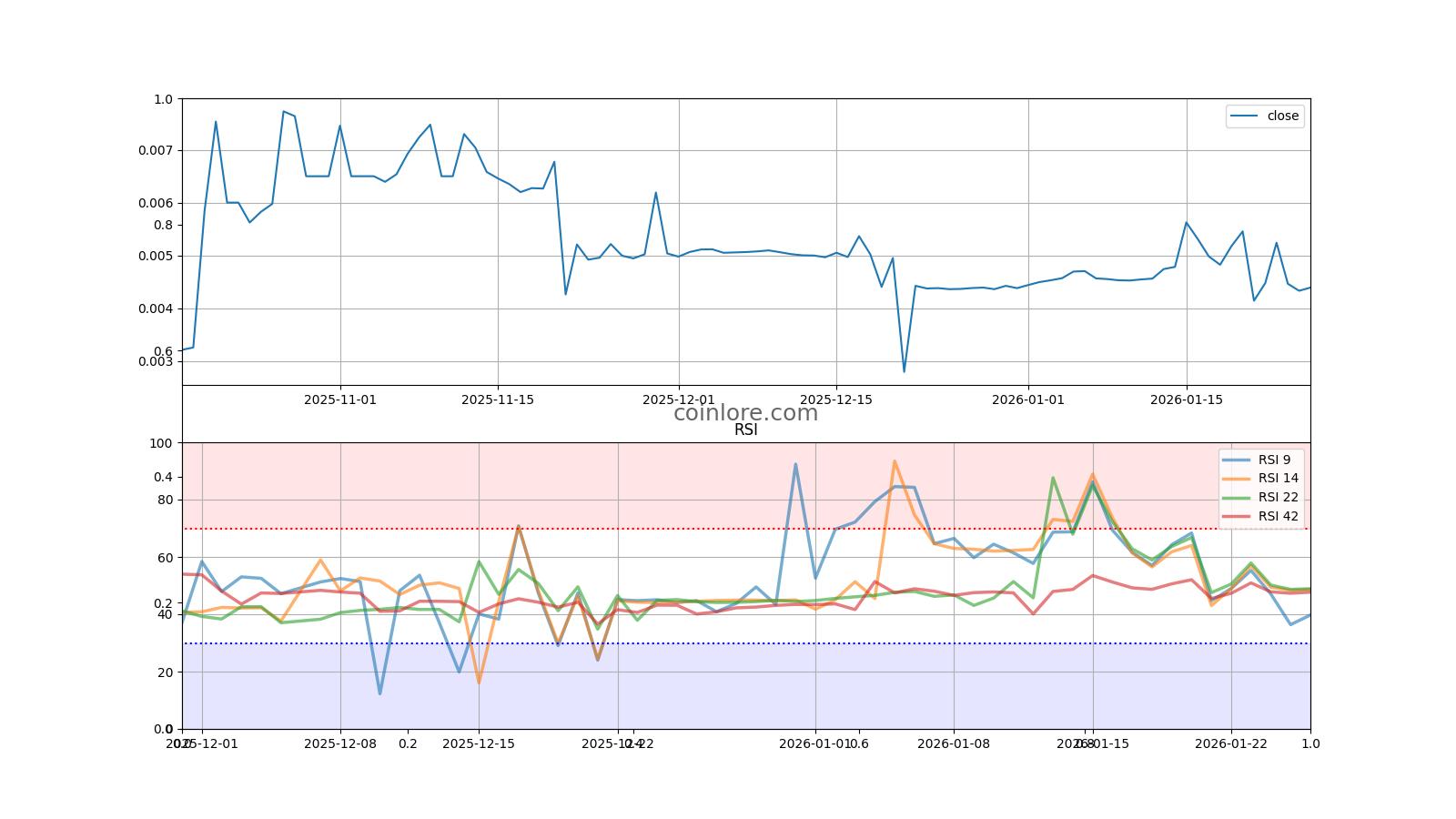 PlatinumBar RSI indicator