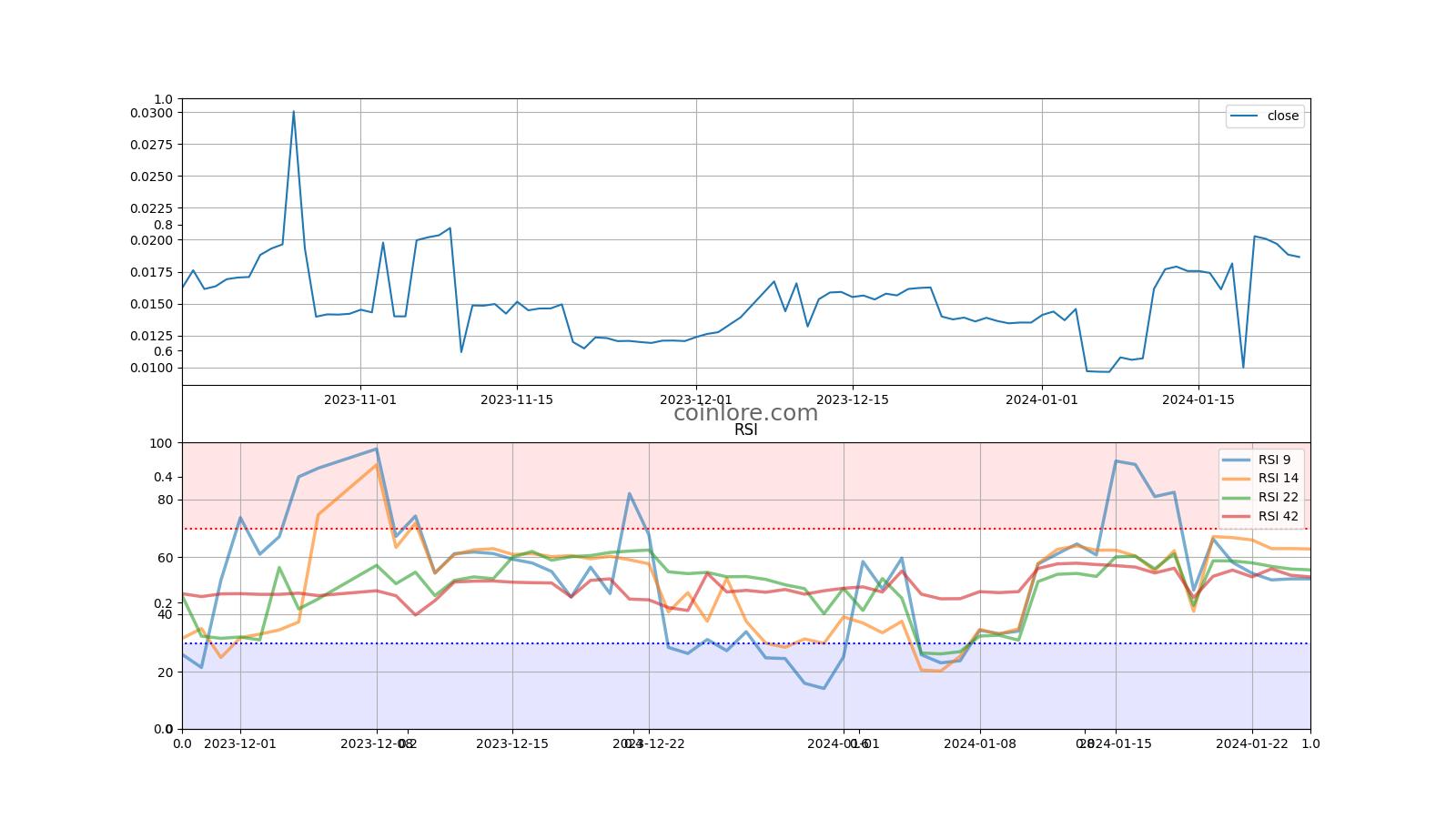 PlatinumBar RSI indicator