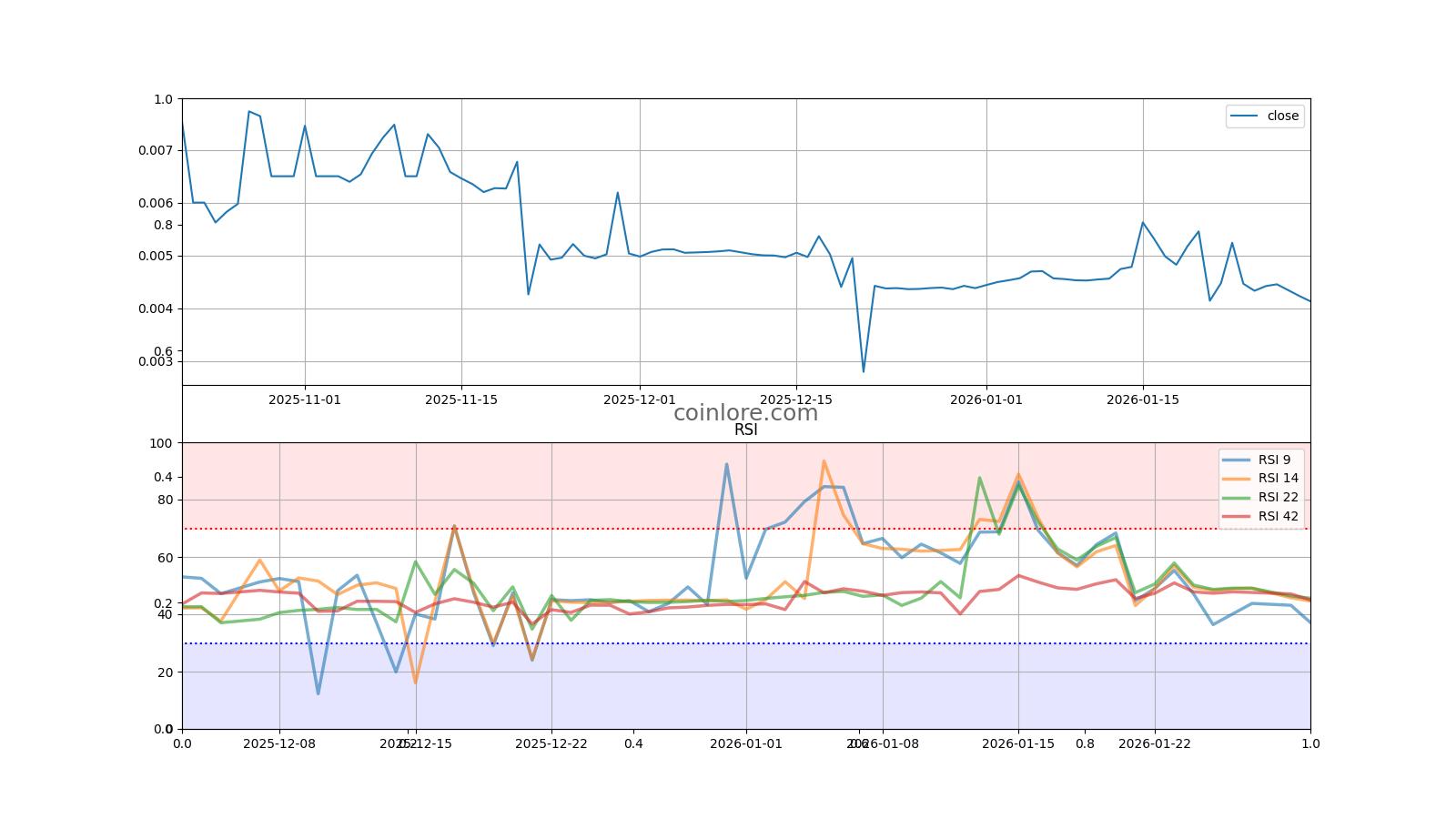 PlatinumBar RSI indicator