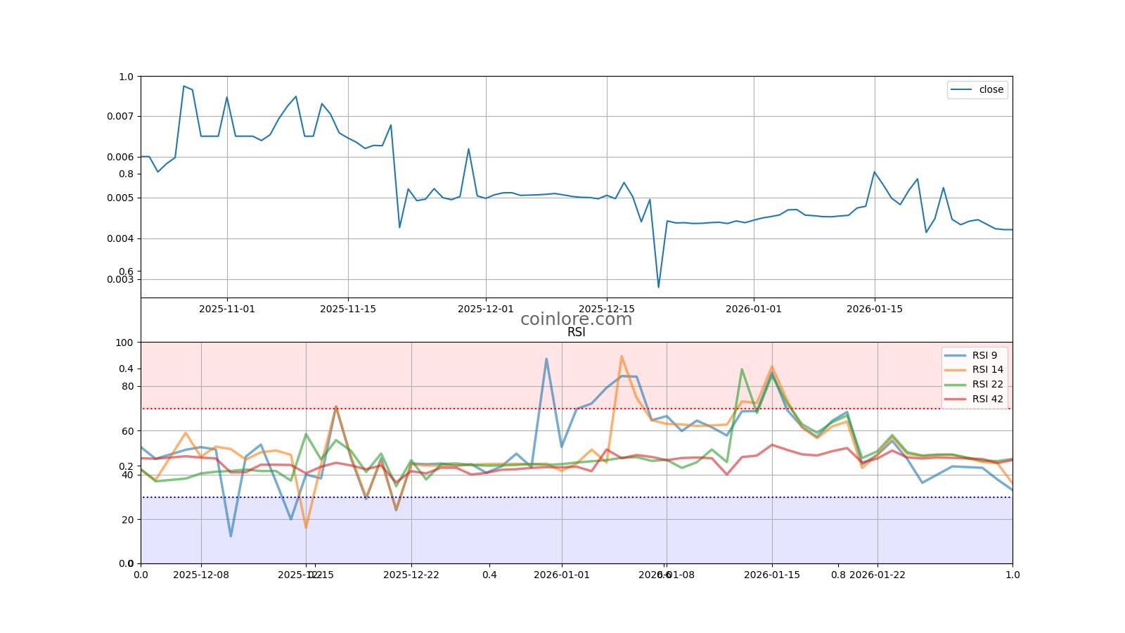 PlatinumBar RSI indicator