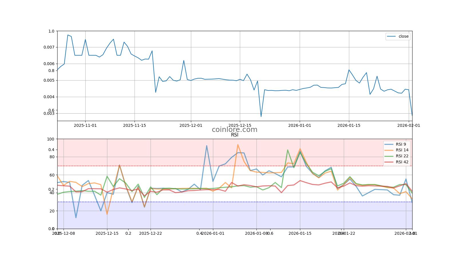 PlatinumBar RSI indicator