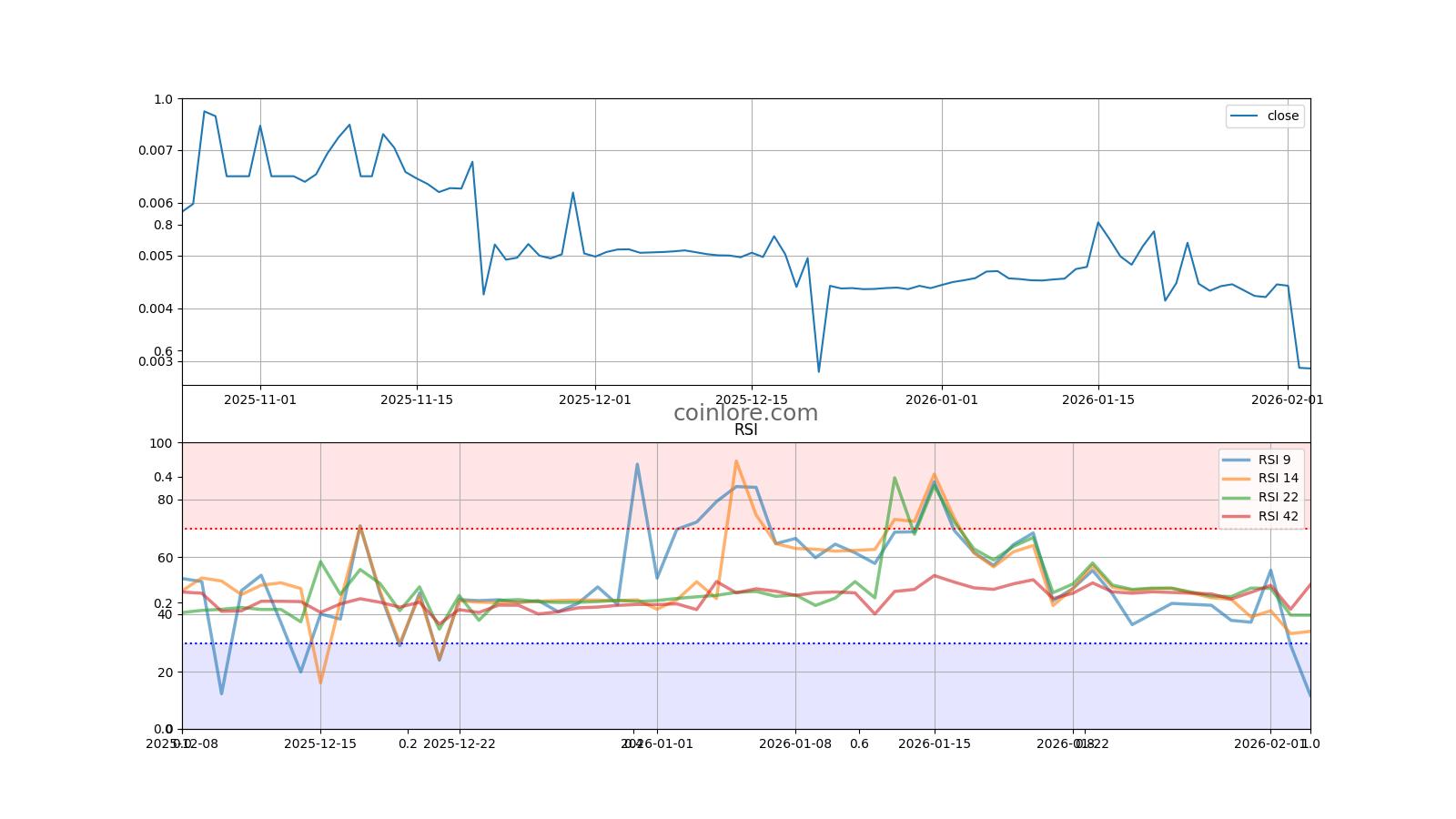 PlatinumBar RSI indicator