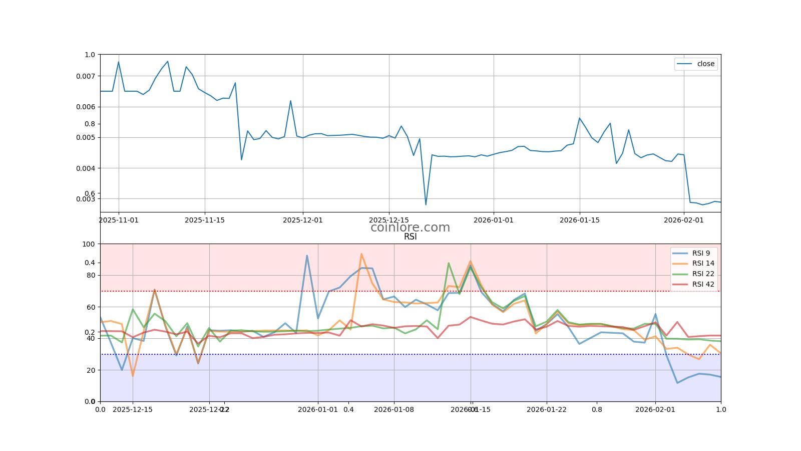 PlatinumBar RSI indicator