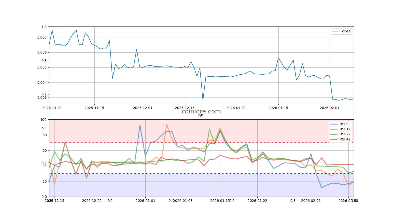 PlatinumBar RSI indicator