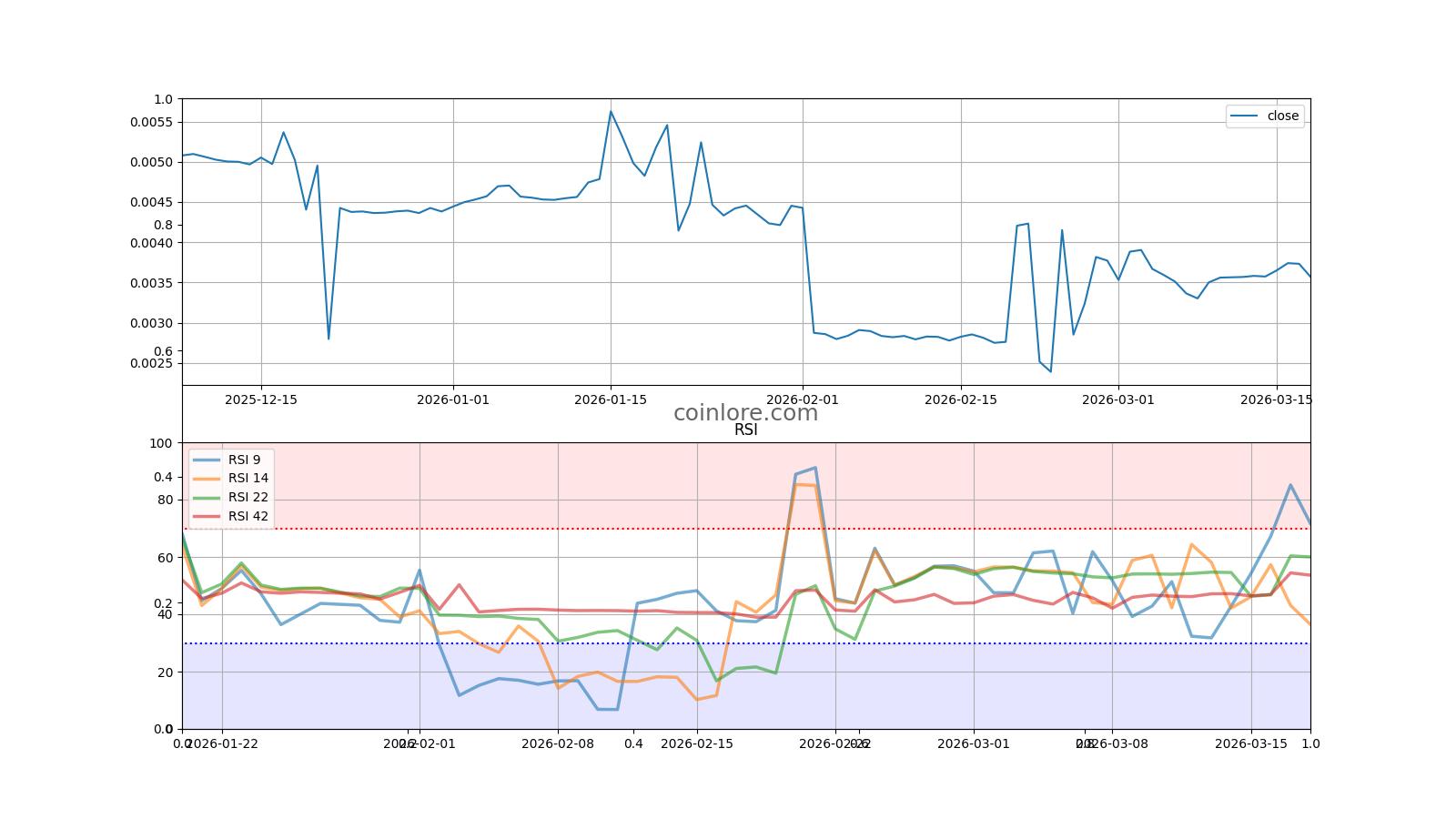 PlatinumBar RSI indicator