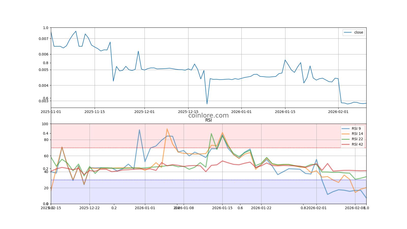 PlatinumBar RSI indicator