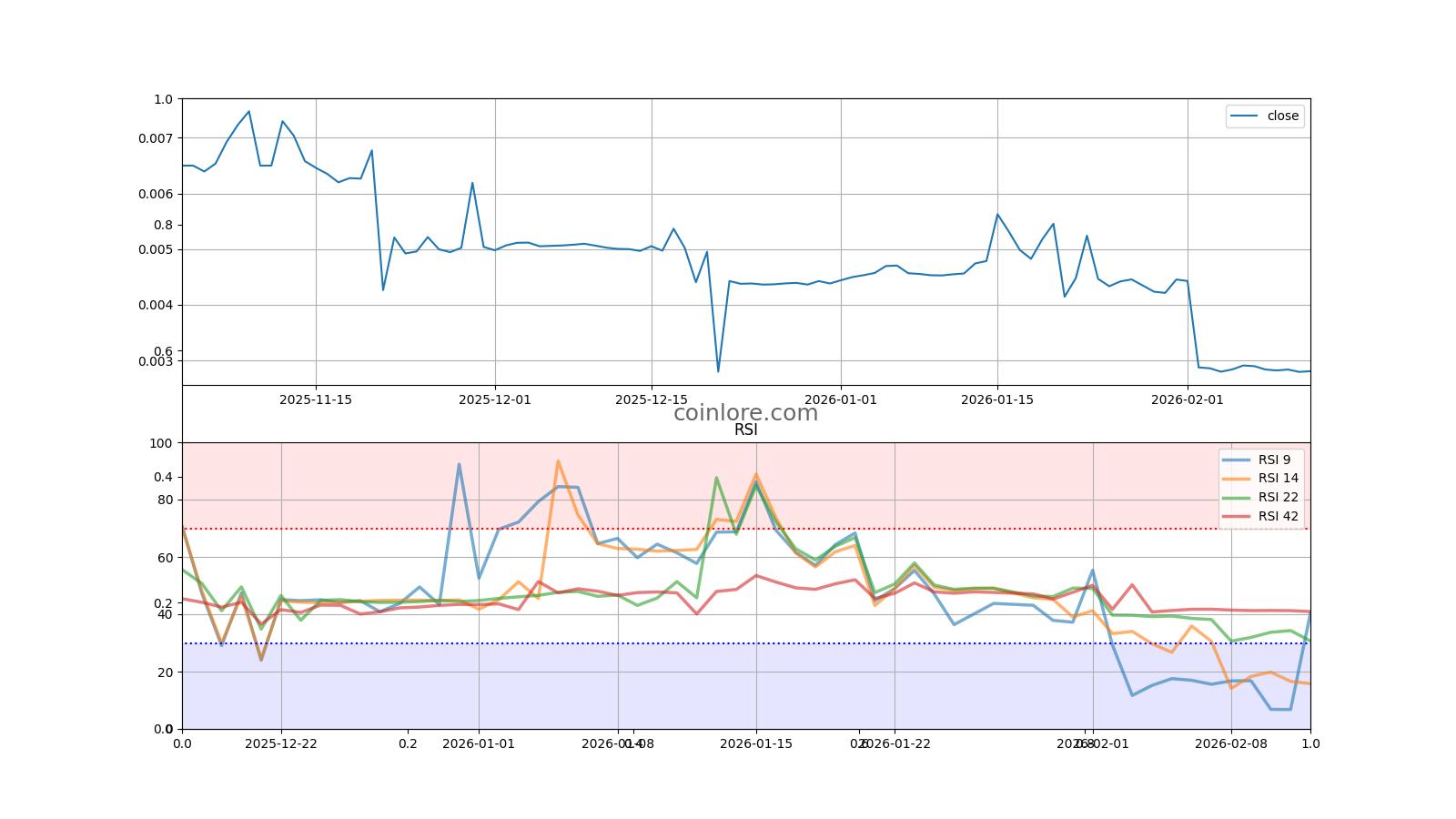PlatinumBar RSI indicator