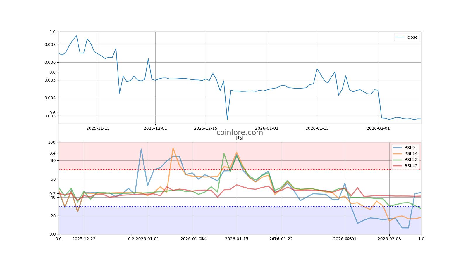 PlatinumBar RSI indicator