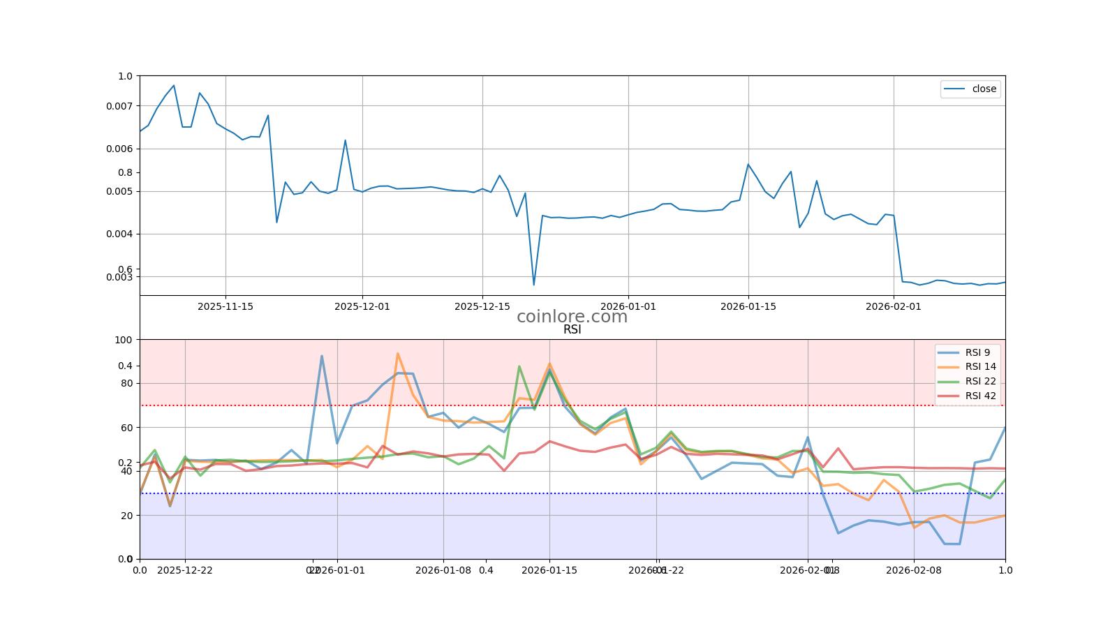 PlatinumBar RSI indicator