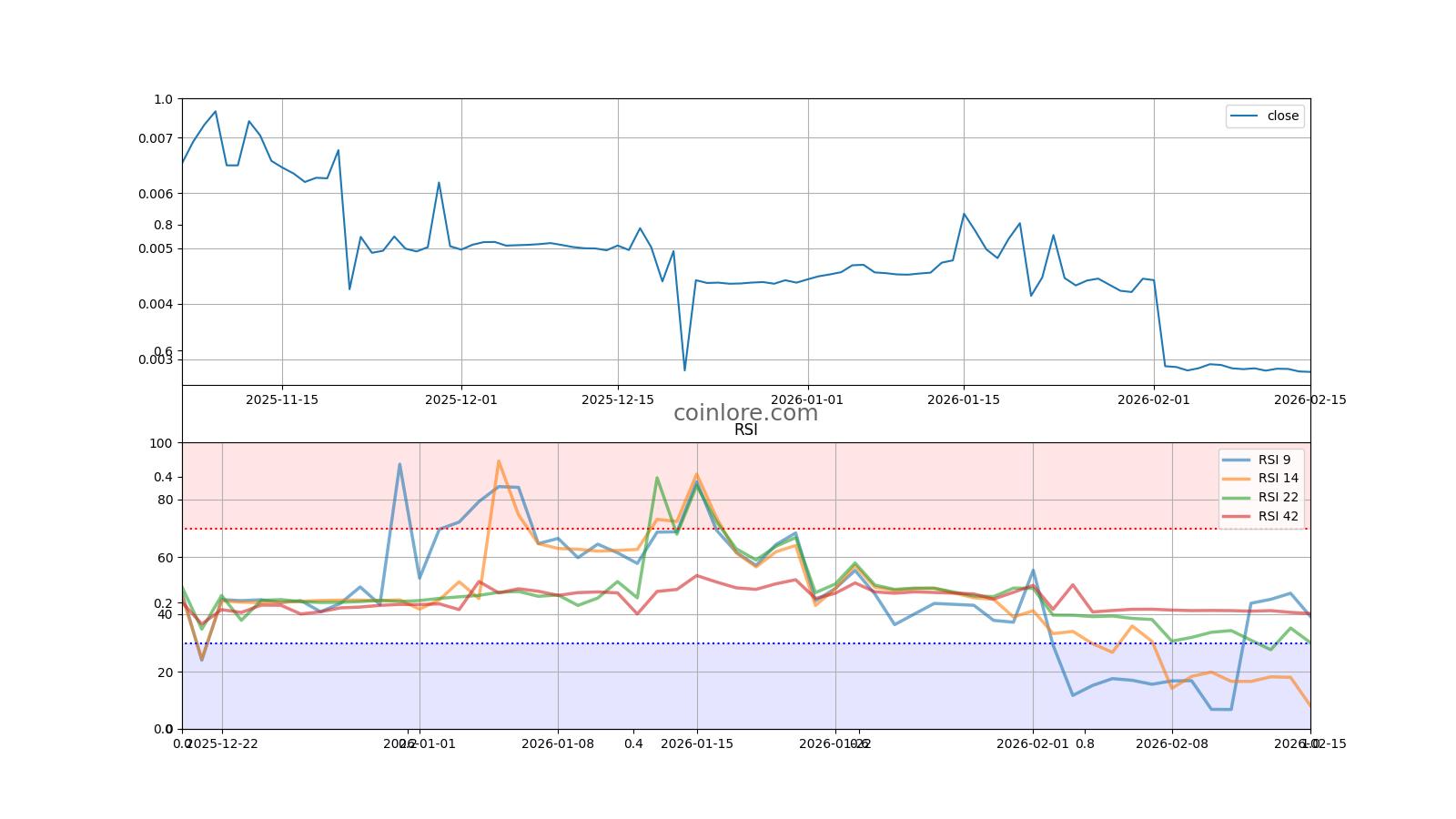 PlatinumBar RSI indicator
