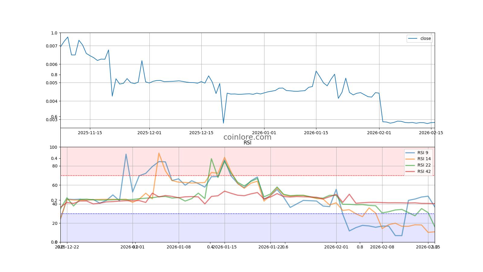 PlatinumBar RSI indicator