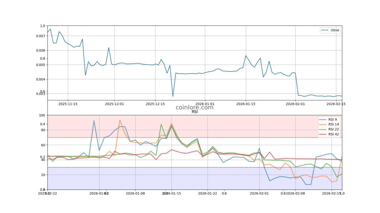 PlatinumBar RSI indicator